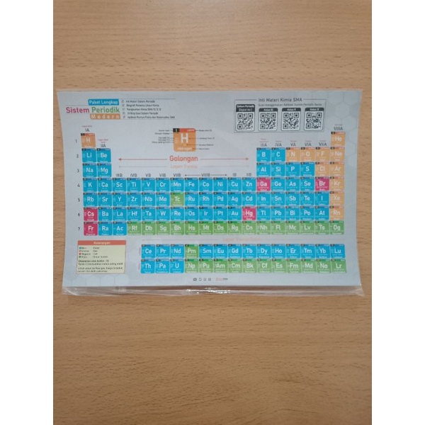 Jual TABEL PERIODIK - SISTEM PERIODIK MODERN - UNSUR KIMIA SMA - UKURAN ...