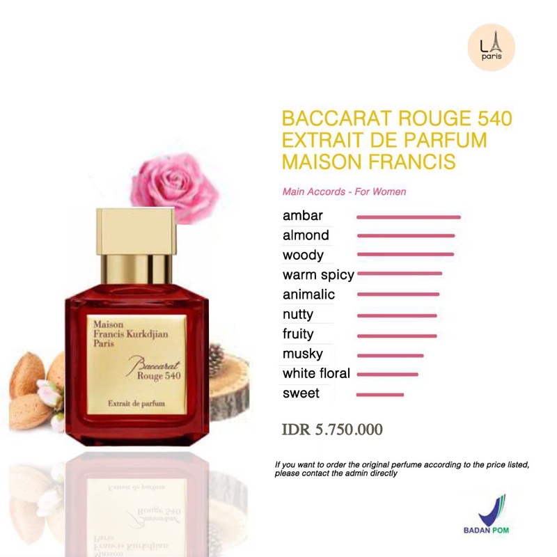 Jual Laparis BKRT Extra inspired by Bcrt extrait | Shopee Indonesia