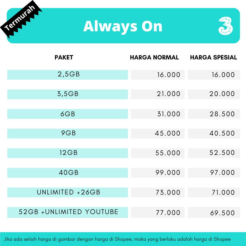 Jual Kuota Tri AON, Always On, AON Unlimited | Paket 3 Murah | Shopee Indonesia