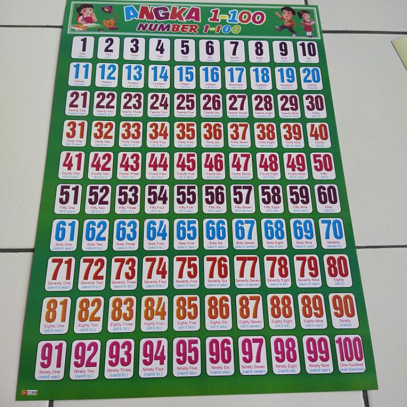 Jual Poster Edukasi Anak Seri Angka l Angka 1-10 l Angka 1-20 l Angka 1 ...