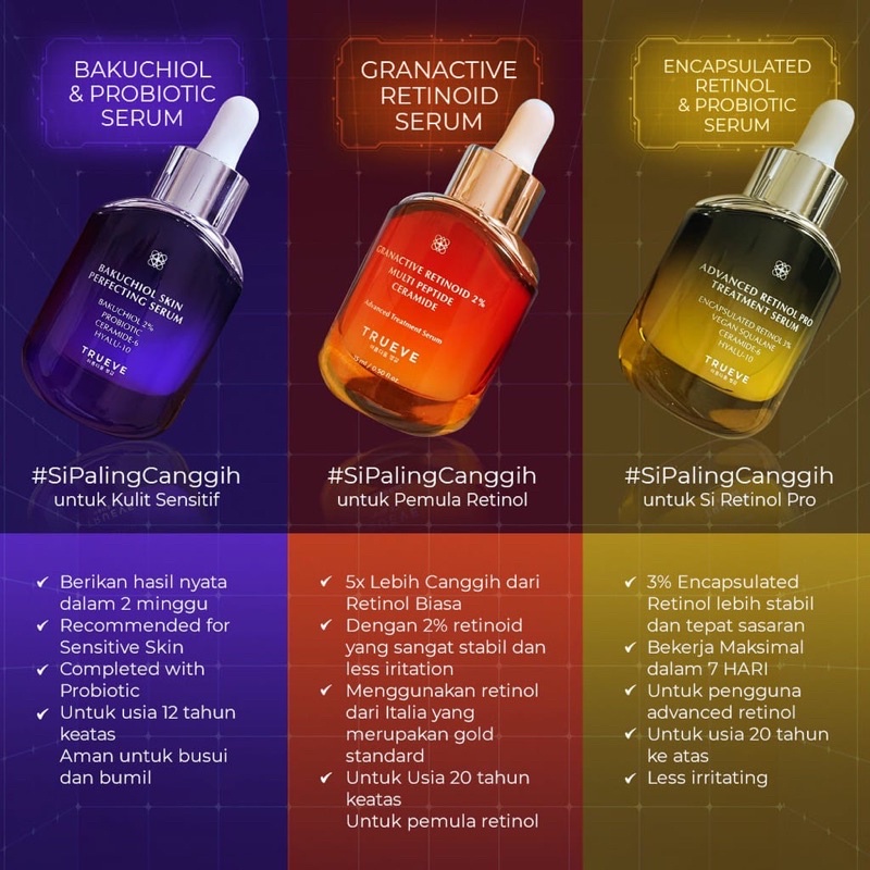 Jual Trueve Serum Retinol Series 15ml | Advanced Retinol Pro Treatment ...
