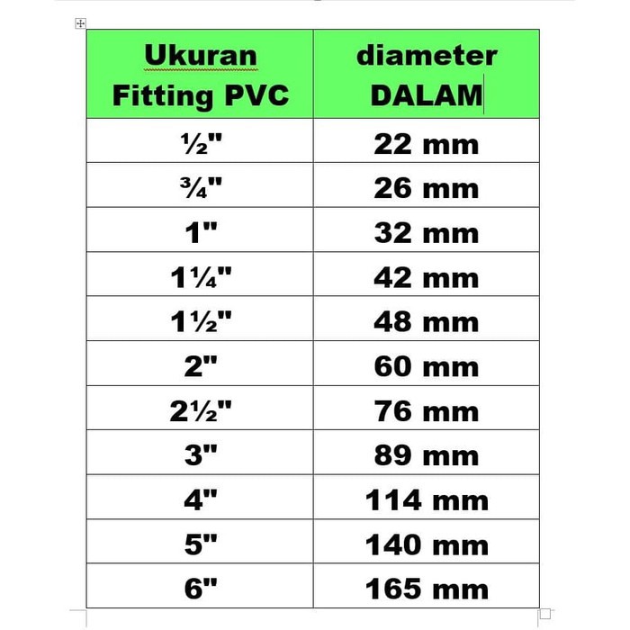 Jual Referensi Standar Ukuran Fitting SAMBUNGAN Pipa PVC Diameter