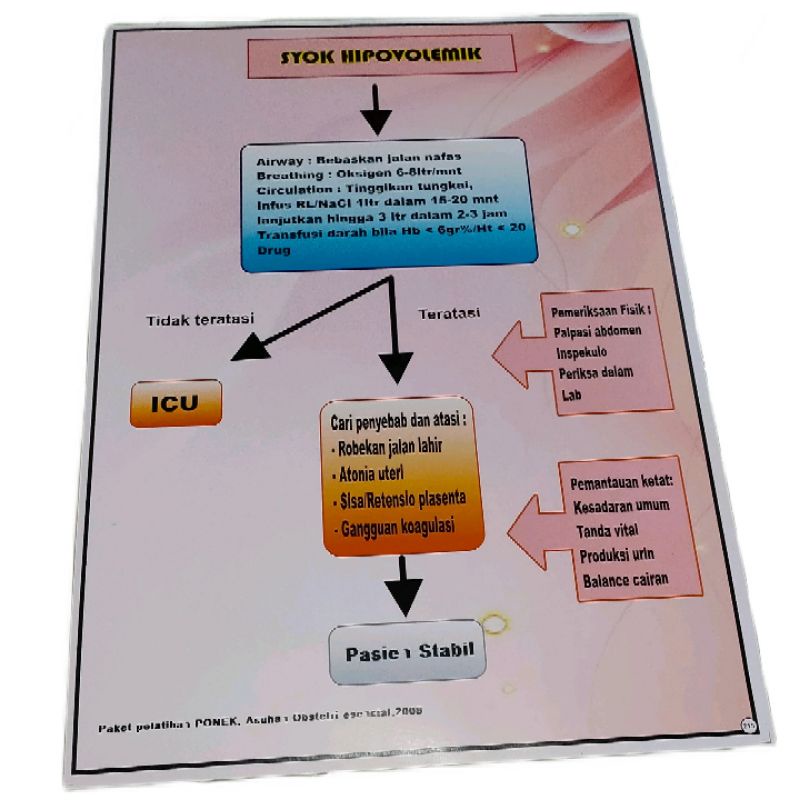 Jual Poster Syok Hipovolemik New 2022 | Shopee Indonesia
