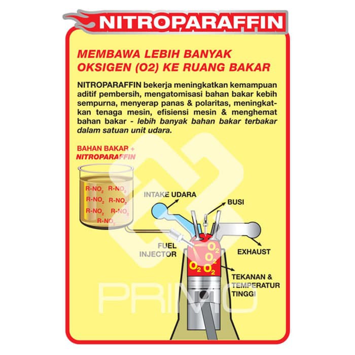 Jual Stok Ready Aditif Hemat BBM Solar PRIMO NITRO DIESEL Aditif Solar ...