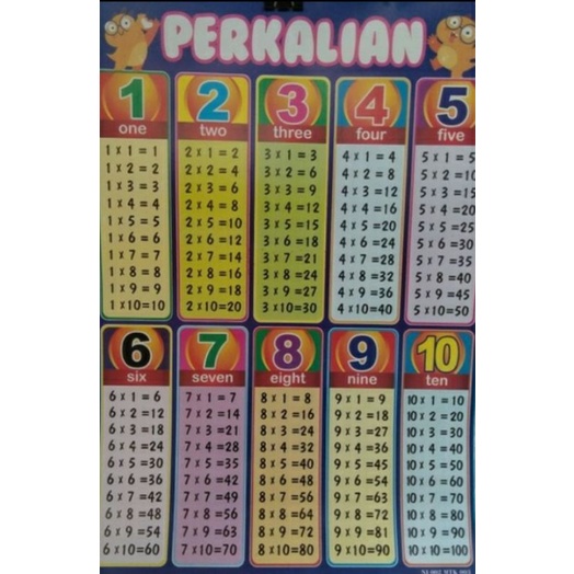 Jual POSTER EDUKASI ANAK LEMBARAN PERKALIAN DLL | Shopee Indonesia