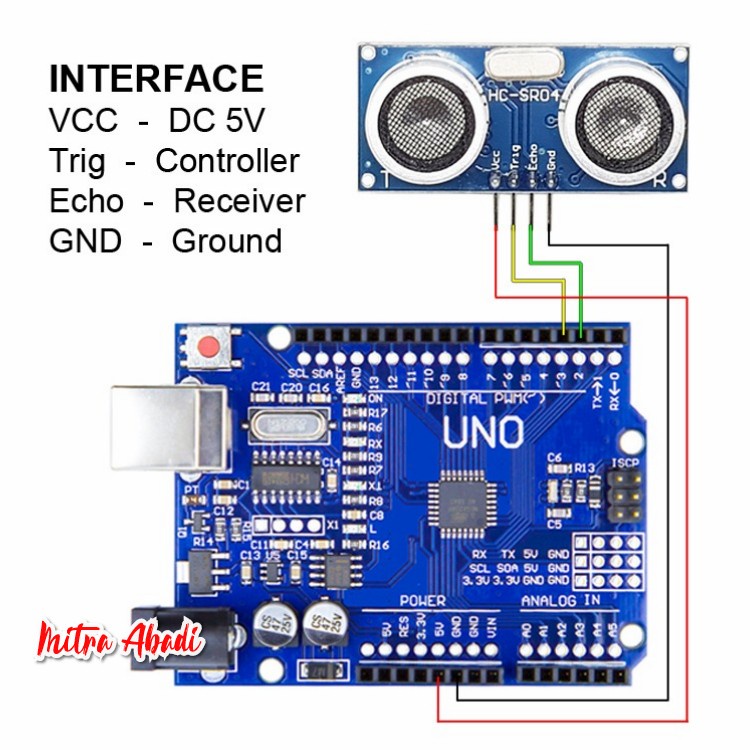 Jual HC-SR04 ULTRASONIC Ranging Sensor Module / Modul Sensor Ultrasonik ...