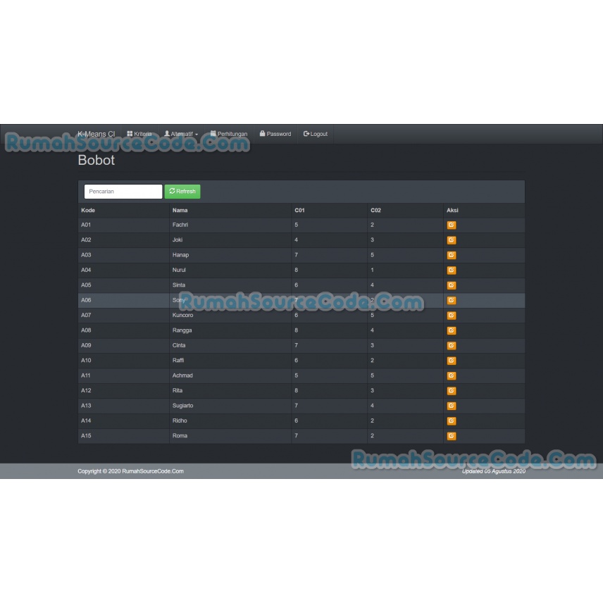 Jual Source Code Data Mining Clustering K-Means CodeIgniter | Shopee ... Jual Source Code Data Mining Clustering K-Means CodeIgniter | Shopee ...