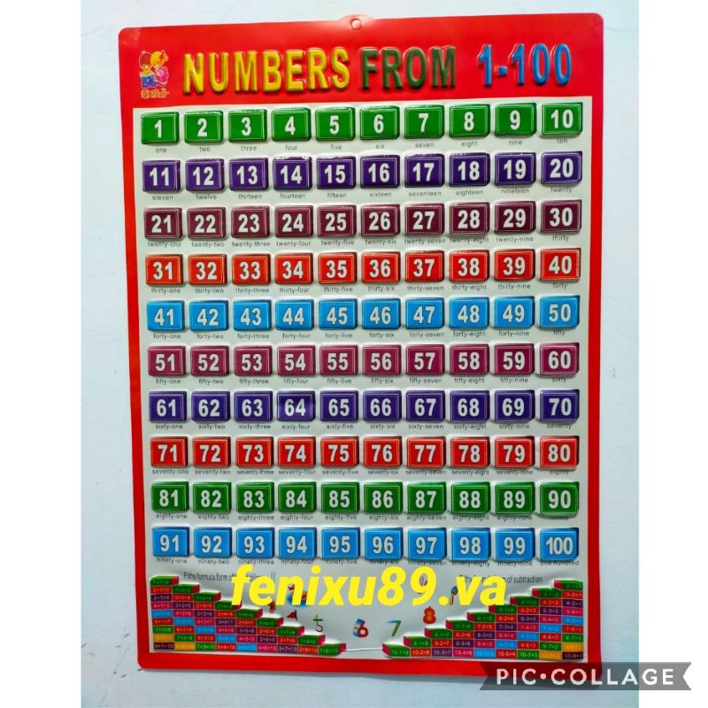 Jual Poster Timbul Edukasi Anak Number Nomor | Shopee Indonesia