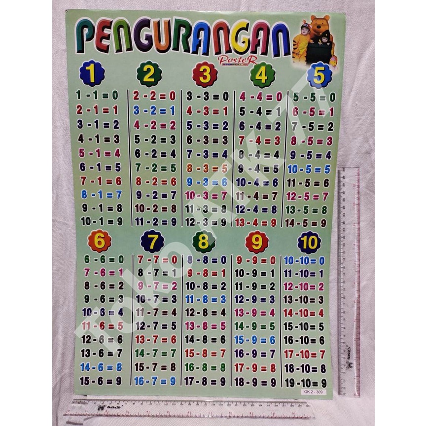 Jual Poster Belajar Menghitung Pengurangan Kurang 1 - 10 & Poster ...