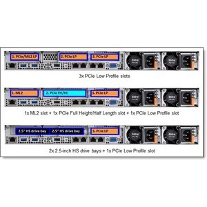 Jual Riser Card System x3550 M5 PCIe Riser 1 00KA063 | Shopee Indonesia