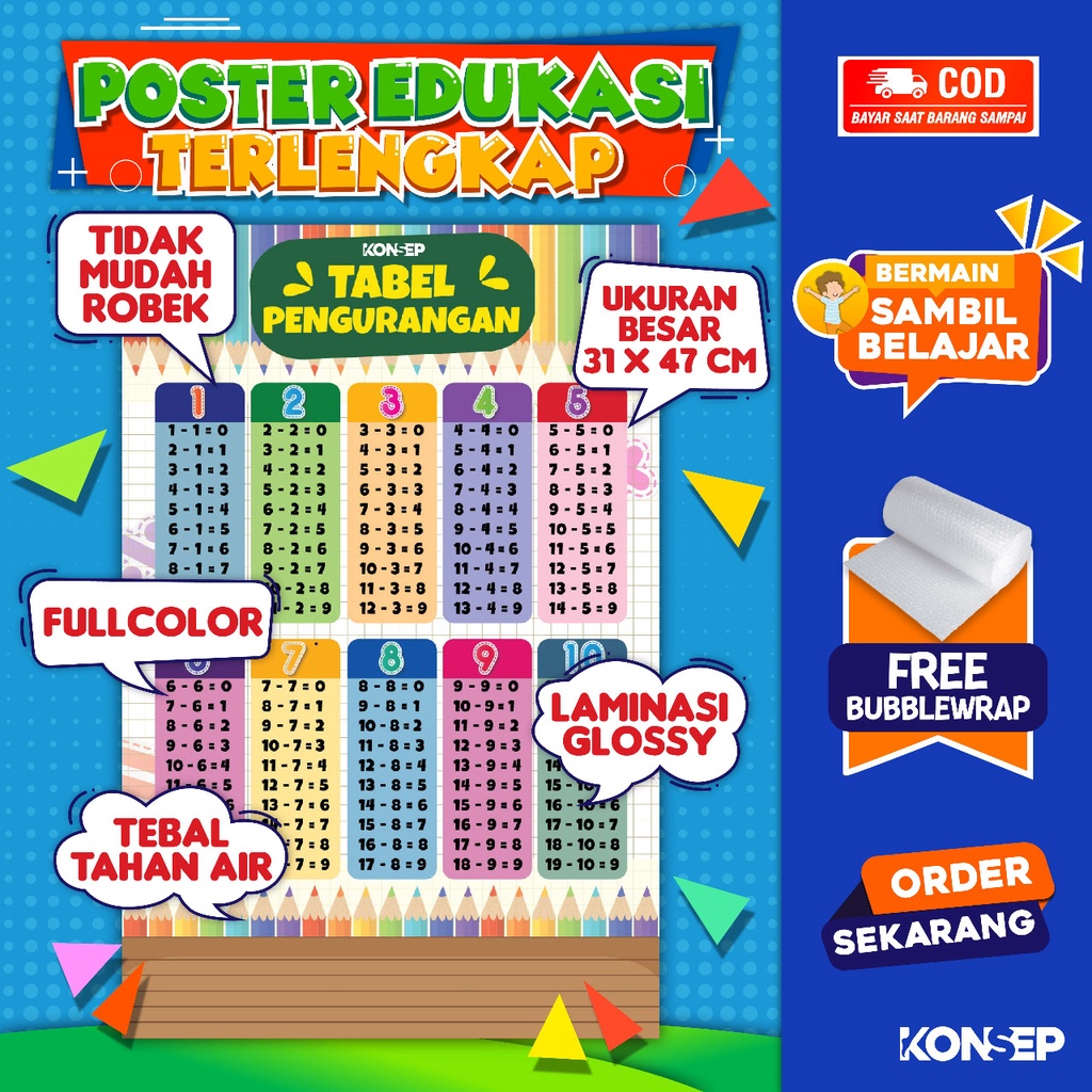 Jual Konsep Poster Edukasi TABEL Pengurangan 1 - 10 Laminasi Glossy ...