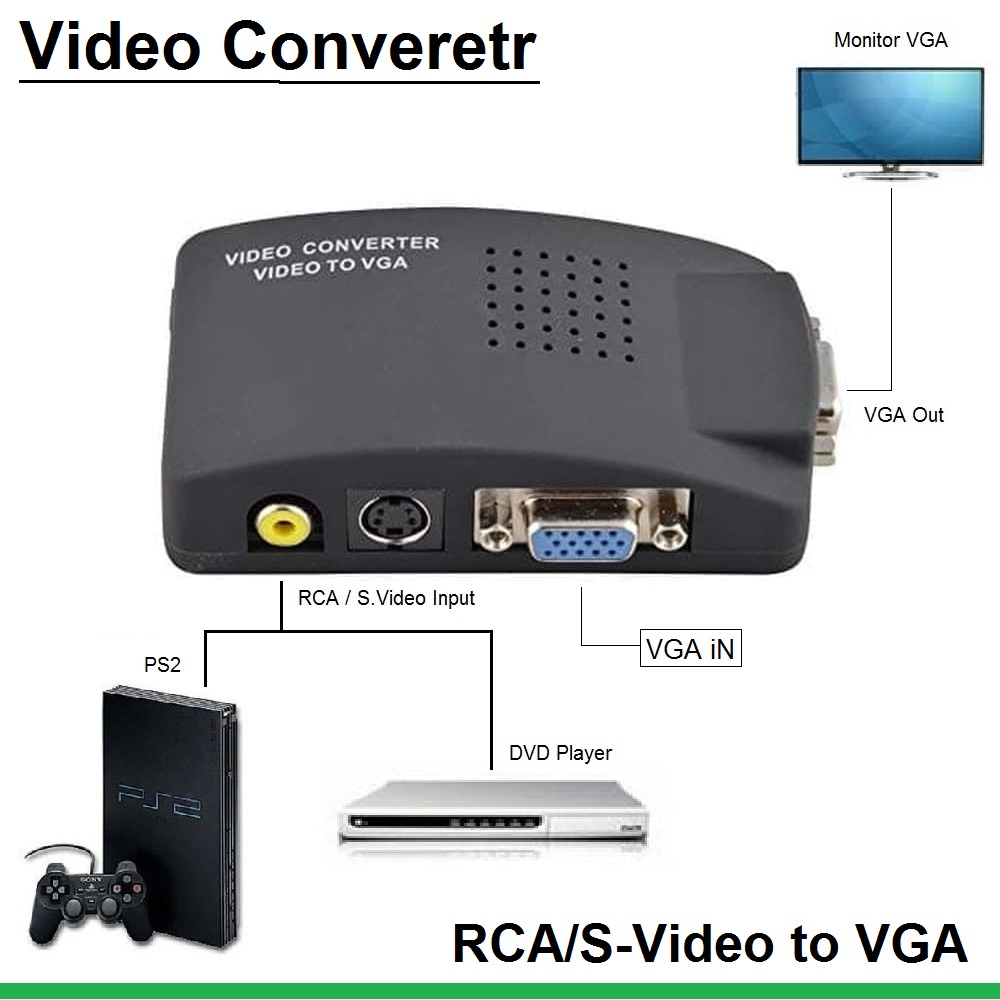 Jual Converter RCA & S-Video to VGA | Shopee Indonesia