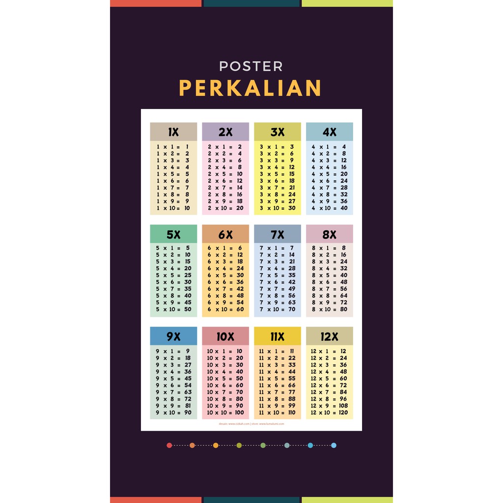 Jual Poster Perkalian 1 Sampai 12 | Shopee Indonesia