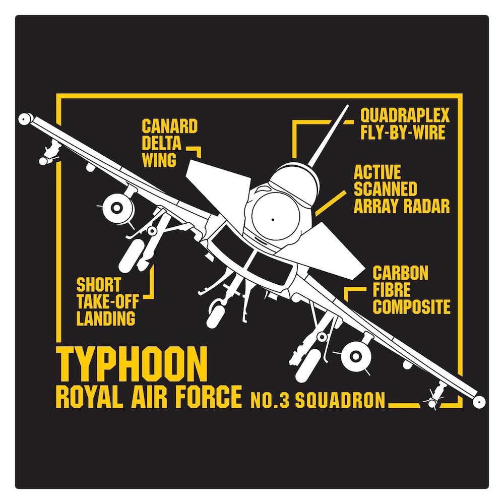 Jual RAF Eurofighter Typhoon Cutting Sticker | Shopee Indonesia