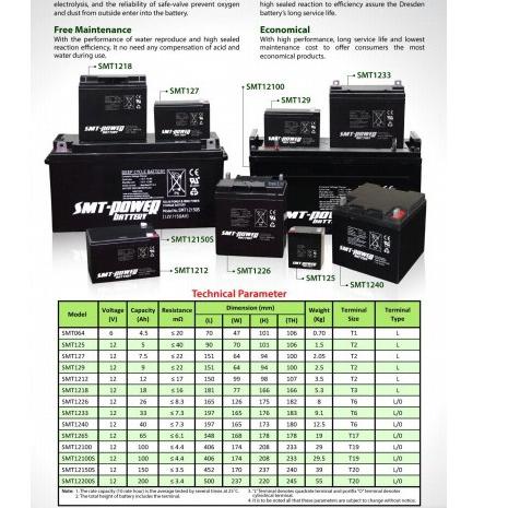 Jual Harga Ekonomis Battery Aki VRLA SMT127 SLA Battery Power12V 7.5Ah ...