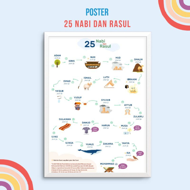 Jual Poster Edukasi "25 Nabi dan Rasul" | Shopee Indonesia