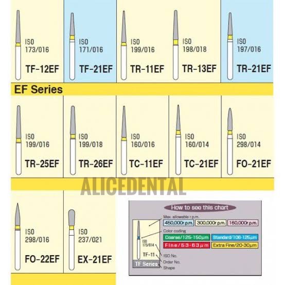 Jual Dental bur poles gigi kuning yellow finishing polishing TF12EF TF-12EF TC11EF TC-11EF ...