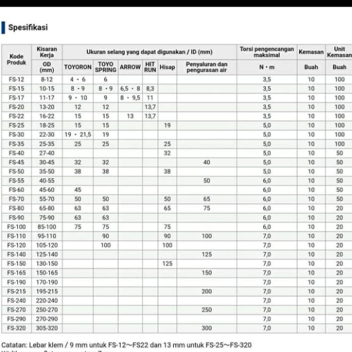 Jual Mudah Klem Selang Toyox Type Fs-20 (Semi Stainless Steel Sus 430 ...