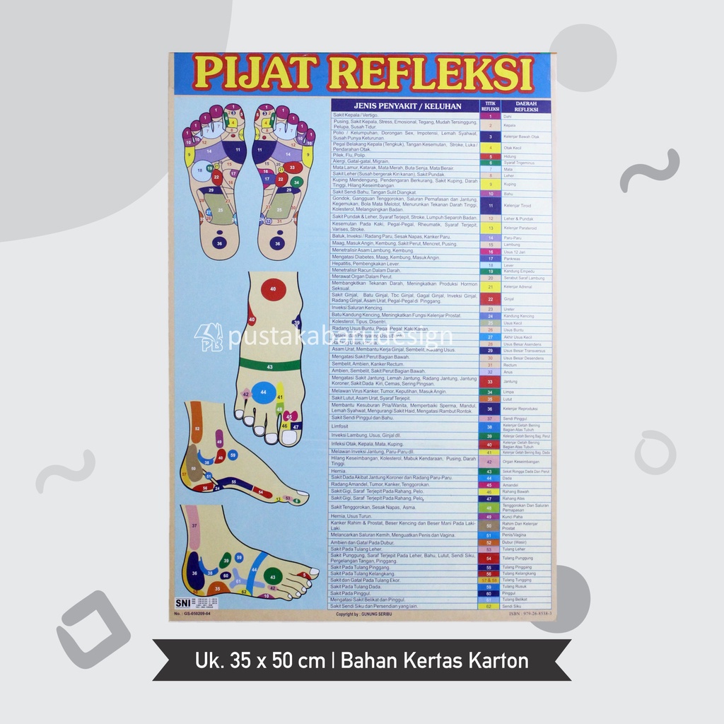Jual Poster Edukasi Anak Mainan Edukasi Anak Lembaran Pijat Refleksi ...