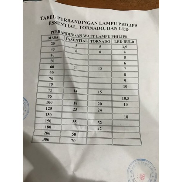 Jual lampu LED PHILIPS 4W 4 w | Shopee Indonesia