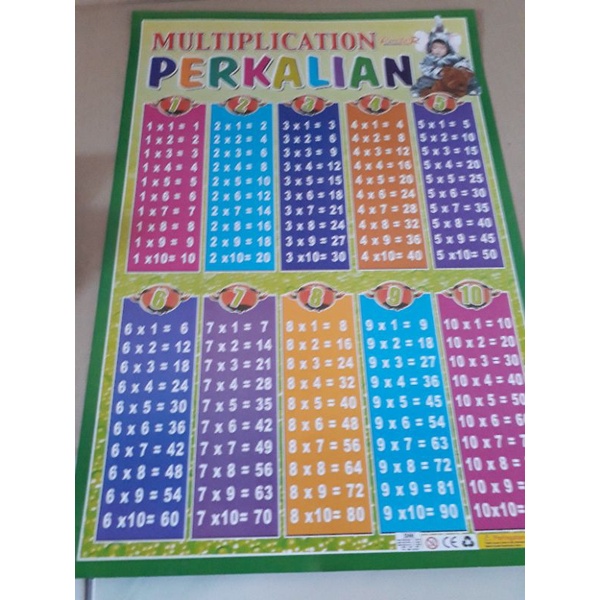Jual poster belajar perkalian | Shopee Indonesia