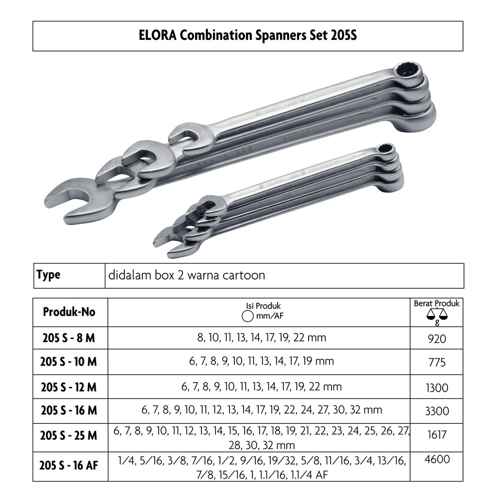 Jual Elora Combination Spanners Set 203S 10M dan Elora Combination ...