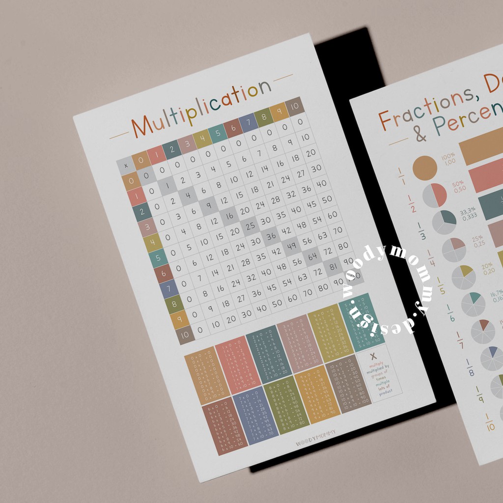 Jual Poster Edukasi Matematika - Tambah Kurang Kali Pecahan - Math ...