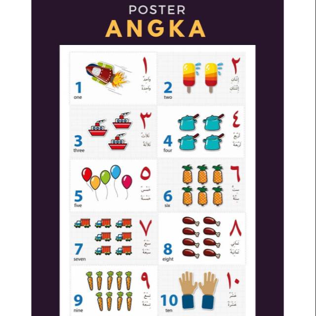 Jual Poster edukasi islam - angka arab / angka kendaraan 1-100 / by ...