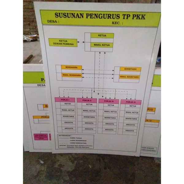 Jual papan data pkk dan desa 120 x 80 cm lengkap bingkai gantungan ...