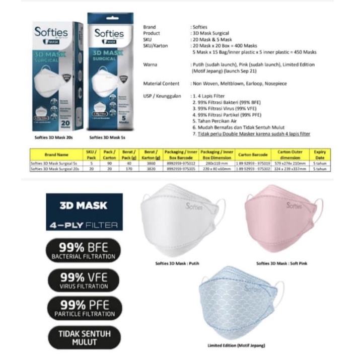 Jual SOFTIES 3D MASK SURGICAL 20pcs ( KF94 ) | Shopee Indonesia