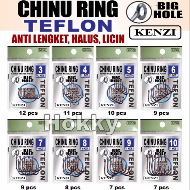 Jual KENZI CHINU RING TEFLON | Shopee Indonesia