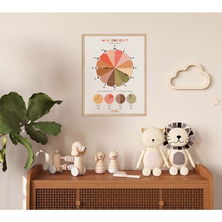 Jual Poster Edukasi Mengenal WAKTU- Poster Edukasi Anak PAUD TK SD ...