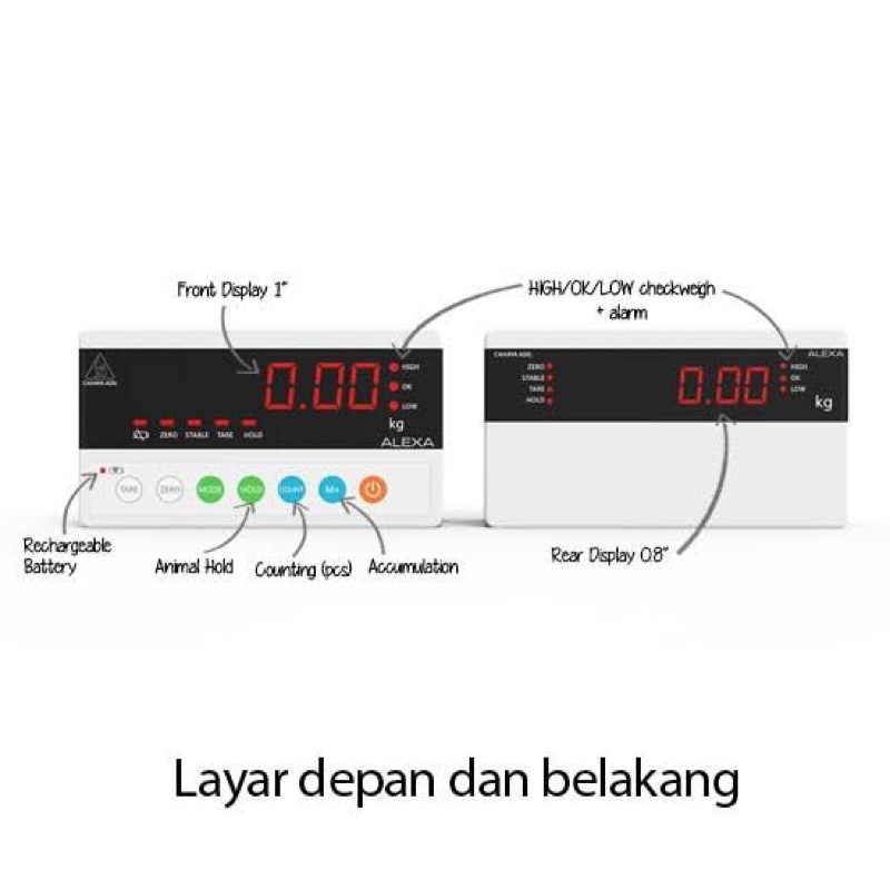 Jual Indikator Kepala Timbangan Digital ALEXA 60kg 150kg 300kg 600kg | Shopee Indonesia