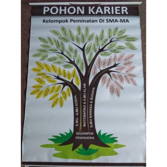 Jual Banner/ Poster Konseling Paramitra Pohon SMA | Shopee Indonesia