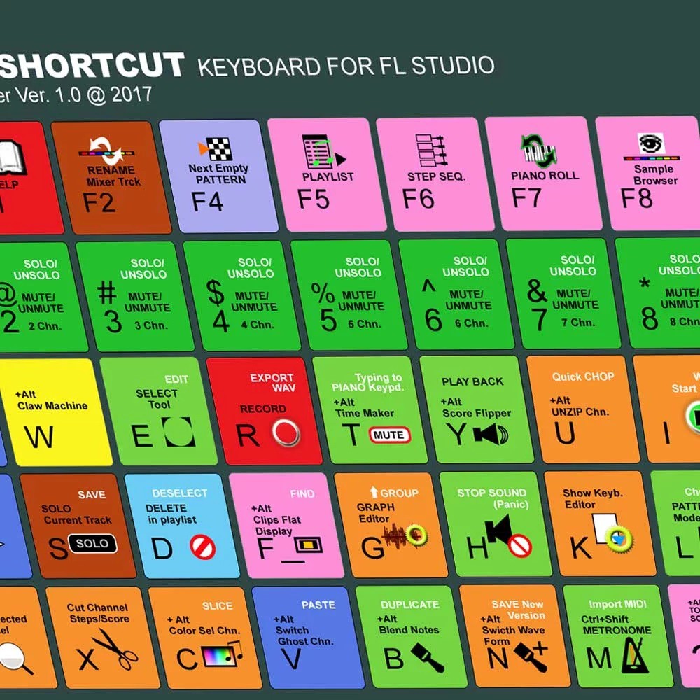Jual FL Studio Shortcut Keyboard Sticker | Shopee Indonesia