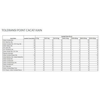 Jual KAIN CVC PIQUE HEXAGON 24S KATEGORI WARNA PUTIH ( BAHAN POLO ...