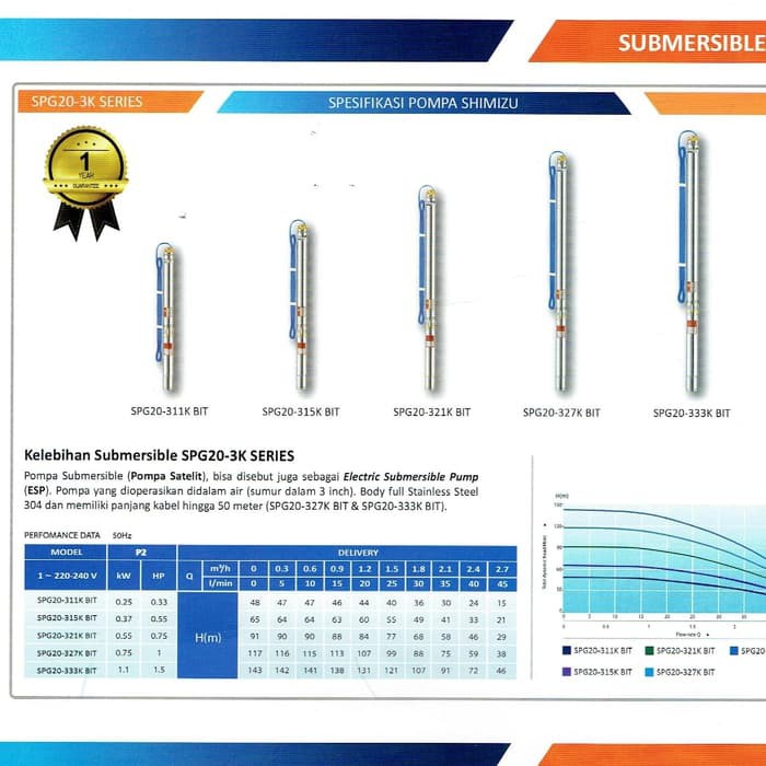 Jual SHIMIZU SPG 20 327 K BIT 1HP kabel 50 meter sibel pompa satelit ...