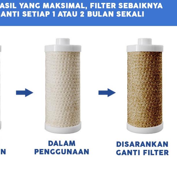 Jual REFILL FILTER AIR KERAN REMAX / REFILL | Shopee Indonesia