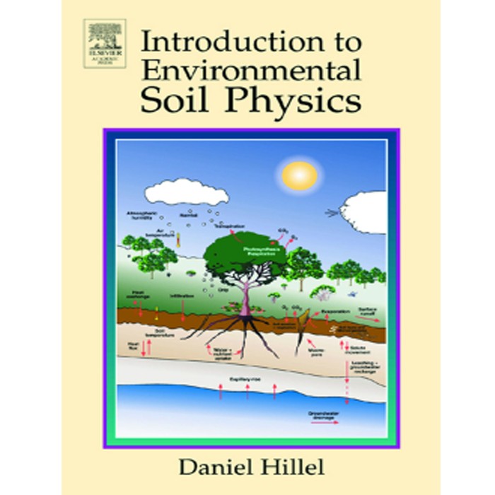 Jual BUKU - INTRODUCTION TO ENVIRONMENTAL SOIL PHYSICS | Shopee Indonesia