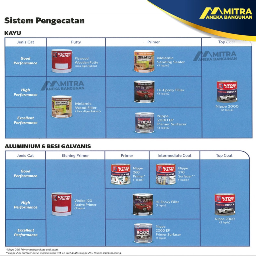 Jual [TINTING] EPOXY PRIMER + HARDENER / CAT DUCO NIPPE 2000 DOFF MATT ...