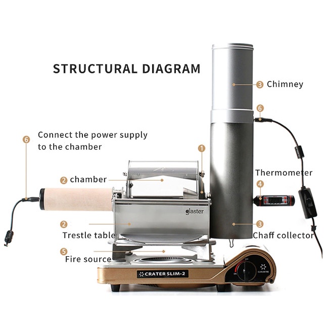 Jual Semi direct fire coffee roasting machine coffee roaster/coffee ...