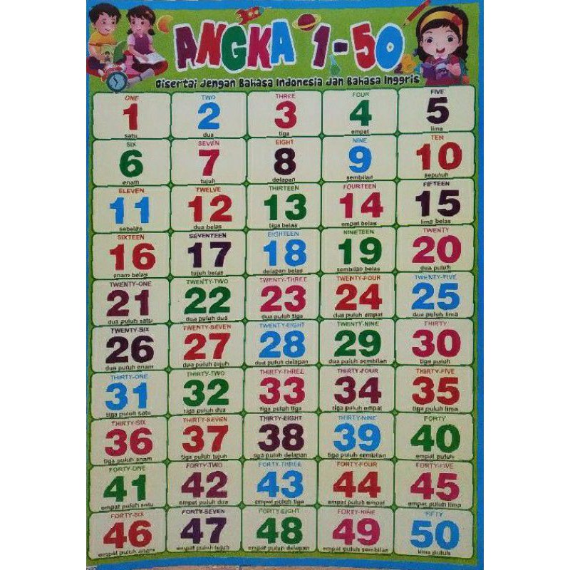 Jual POSTER EDUKASI ANAK MENGENAL ANGKA ANGKA DASAR | Shopee Indonesia