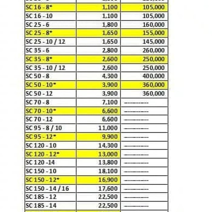 Jual Kabel Skun SC / Skun Kabel SC 4-5 / Cable Lug / Scun Cable 4-5mm ...