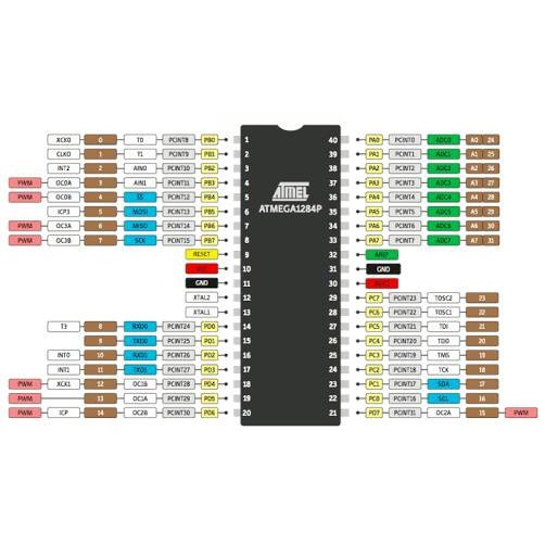 Jual ATmega1284P - Low Power CMOS 8-bit microcontrolle | Shopee Indonesia