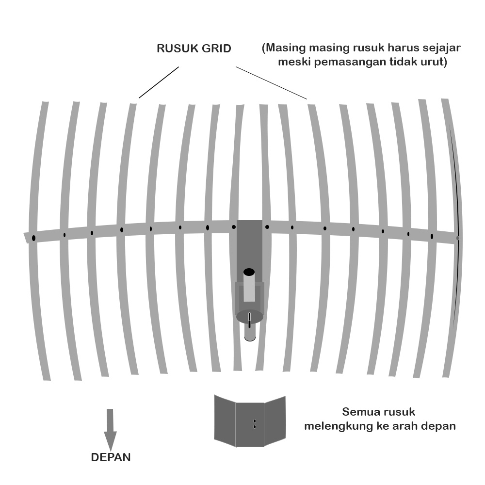 Jual (15M )ANTENA PENGUAT JARINGAN SINYAL HANDPHONE MODEM/MIFI 4G ...