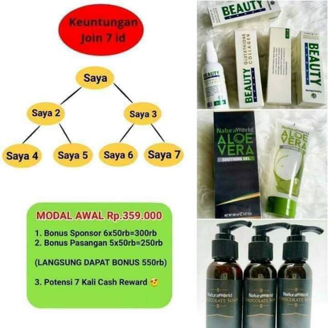 Jual bisnis anti rugi | Shopee Indonesia