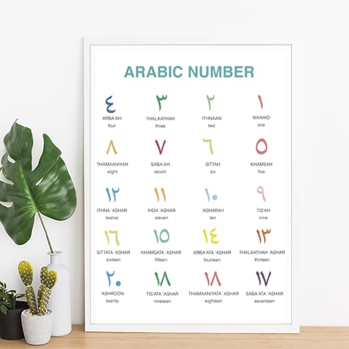 Jual Hiasan Dinding Kamar Anak Angka Arab Edukasi Minimalis ukuran A4 ...