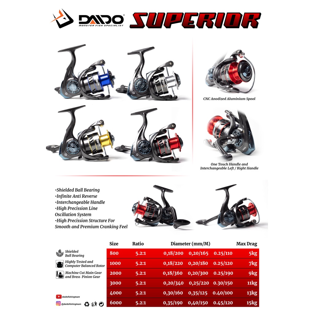 Jual REEL PANCING DAIDO SUPERIOR SPIN 6 BEARING UKURAN 800 - 6000 ...