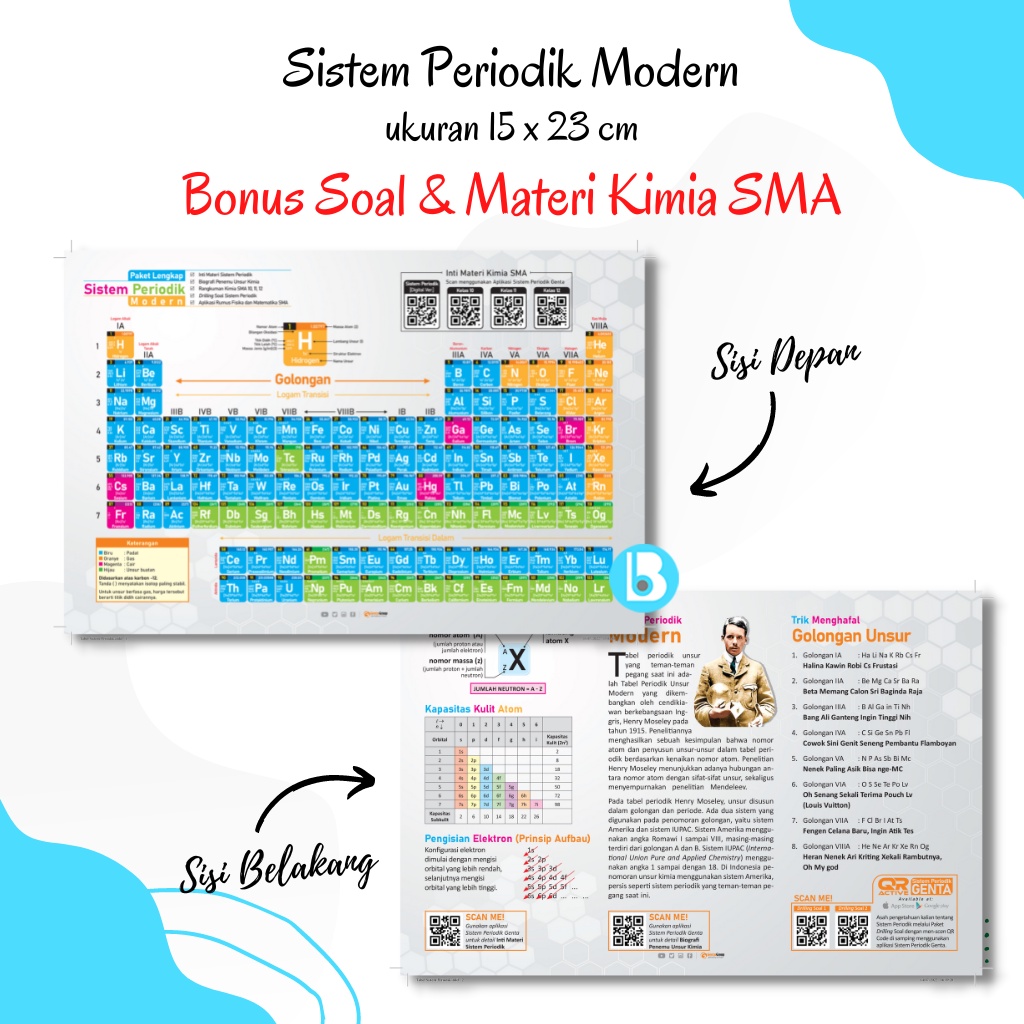 Jual TABEL PERIODIK - SISTEM PERIODIK MODERN - UNSUR KIMIA SMA - UKURAN ...