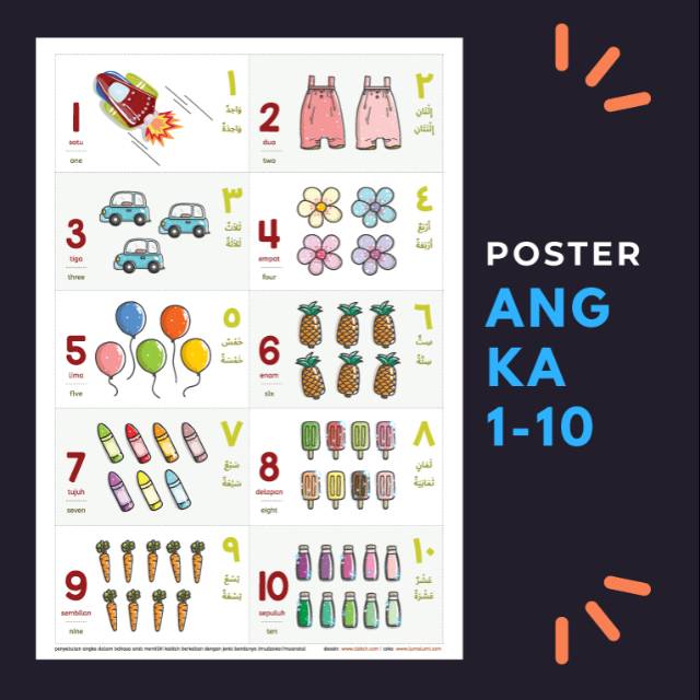 Jual Poster Angka / Poster Edukasi | Shopee Indonesia